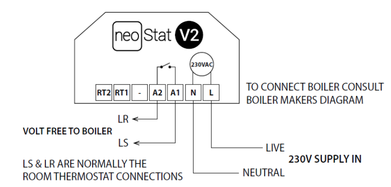 Heatmiser neoStat V2 - Programmable Thermostat USER MANUAL - thermostat ...
