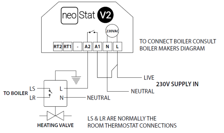Heatmiser neoStat V2 - Programmable Thermostat USER MANUAL - thermostat ...