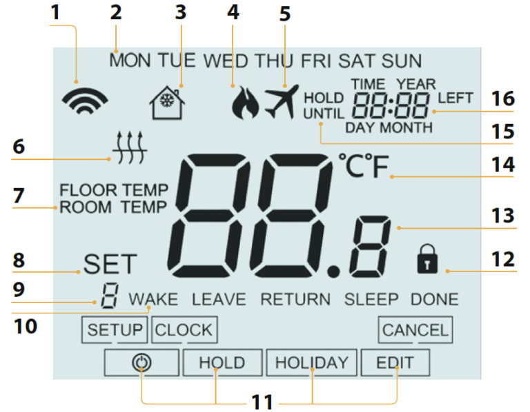 Heatmiser neoStat WiFi Thermostat USER MANUAL - thermostat.guide