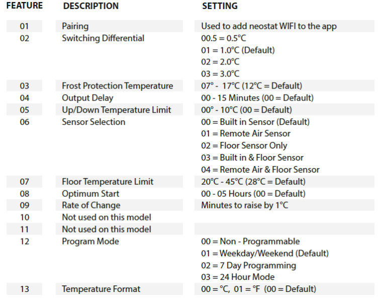 Heatmiser neoStat WiFi Thermostat USER MANUAL - thermostat.guide