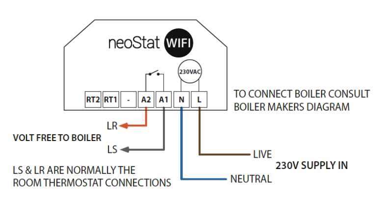 Heatmiser neoStat WiFi Thermostat USER MANUAL - thermostat.guide