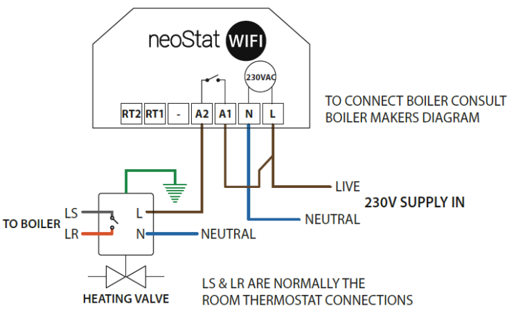 Heatmiser neoStat WiFi Thermostat USER MANUAL - thermostat.guide