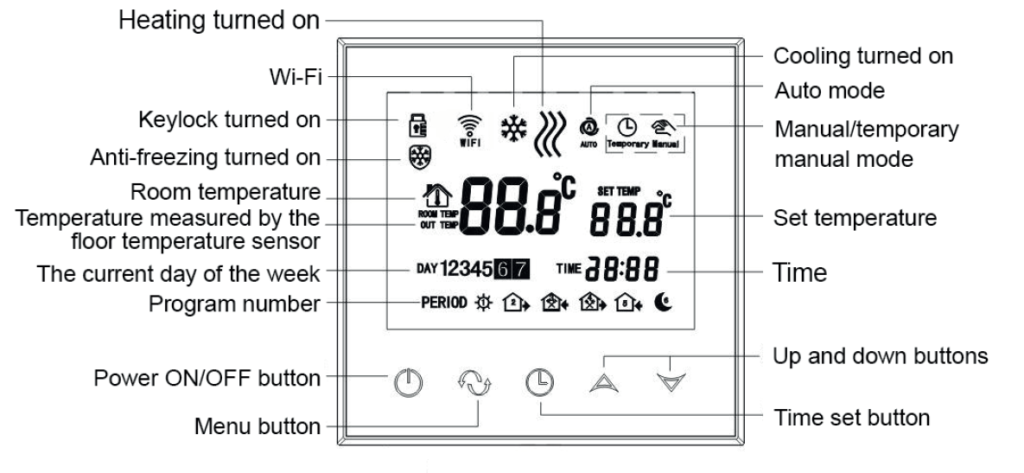 COMPUTHERM E300 Programmable Wi-Fi Thermostat Instruction Manual - thermostat.guide