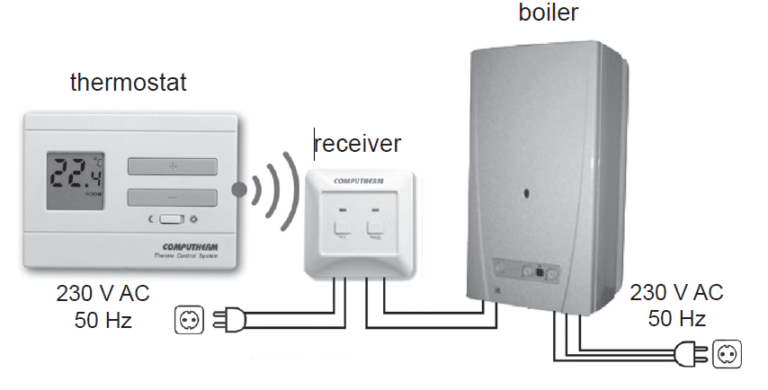 COMPUTHERM Q3RF WIreless Digital Room Thermostat Operating Instructions ...