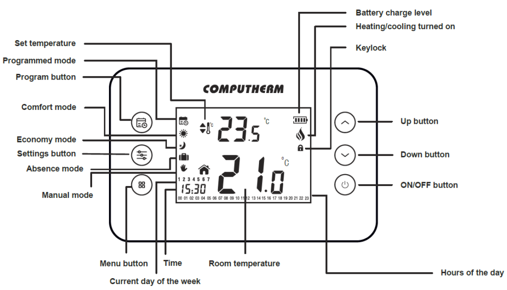 COMPUTHERM T70 Programmable Wireless Digital Room Thermostat Instruction Manual - thermostat.guide