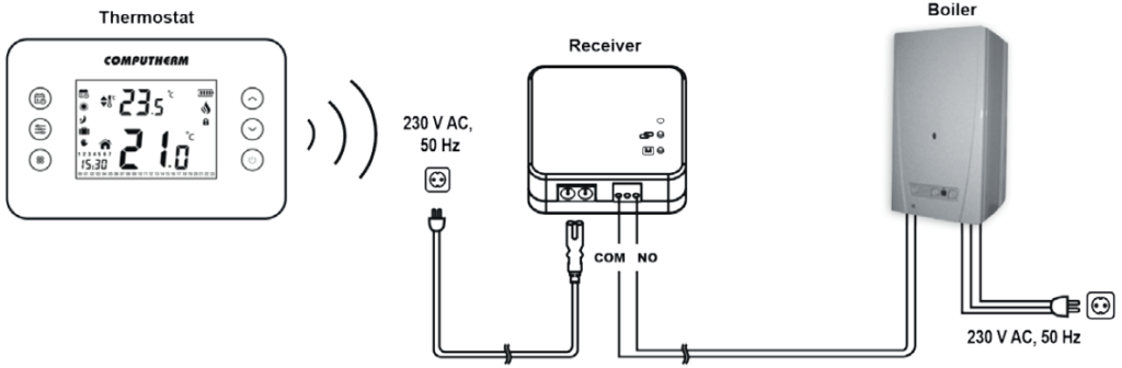 COMPUTHERM T70RF Programmable Digital Room Thermostat Instruction Manual - thermostat.guide