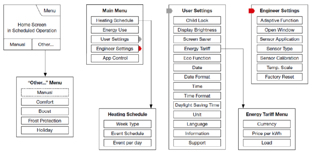 Comfortheat MWD5 HYDRONIC Programmable Thermostat Operating Manual ...