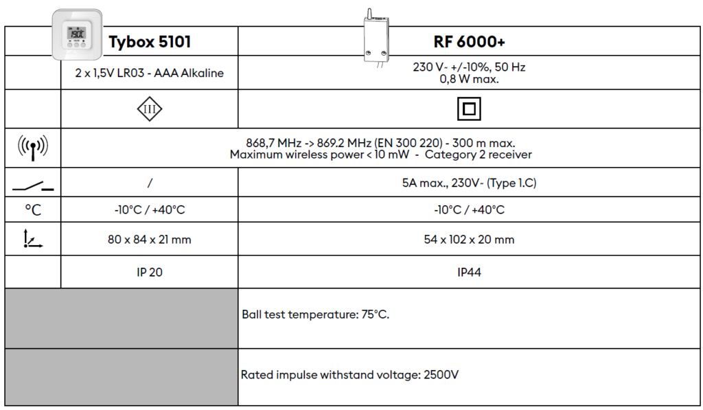 Delta Dore Tybox 2300 Wireless Room Thermostat Quick start guide ...