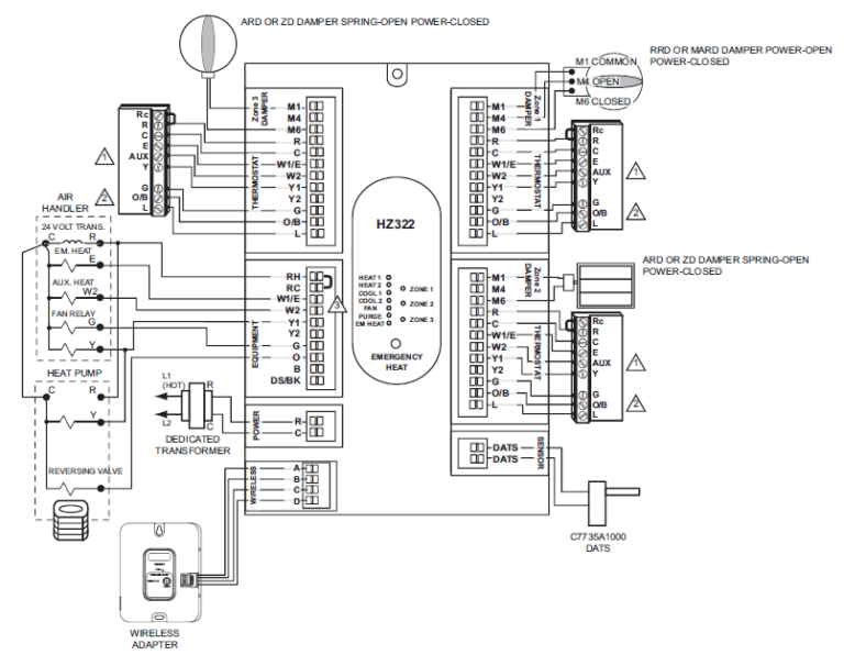 HONEYWELL HZ322 TrueZONE THERMOSTAT Installation Guide - thermostat.guide