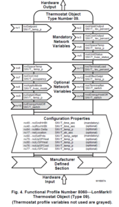 HONEYWELL T7300F Programmable Thermostat User Manual - thermostat.guide