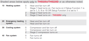 Honeywell FocusPRO 5000 Series Non-Programmable Digital Thermostat ...