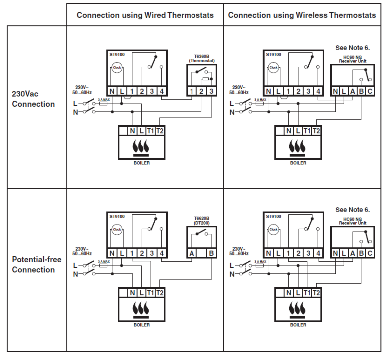 Honeywell ST9100A Electronic Thermostat INSTALLATION INSTRUCTIONS ...