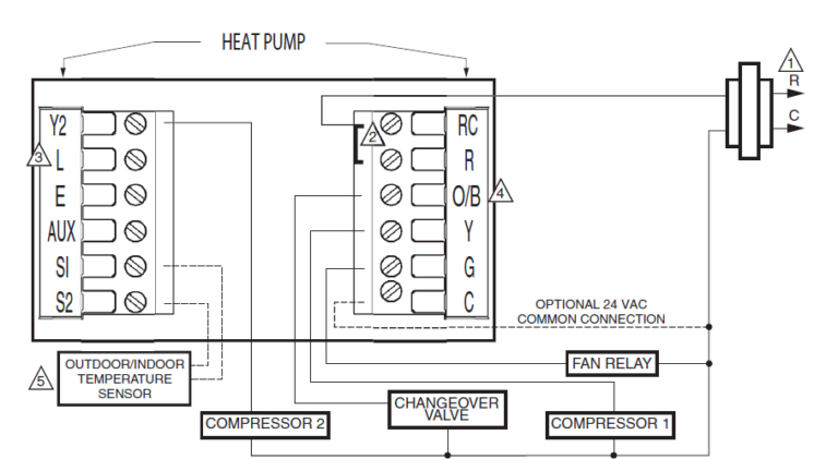 Honeywell TH8320U Touch Screen Programmable Thermostat Installation ...