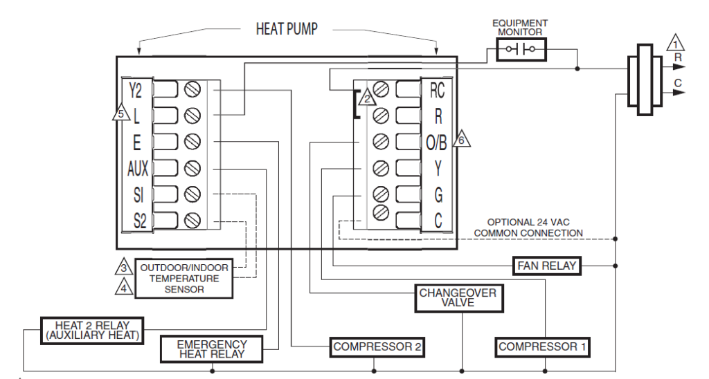 Honeywell TH8320U Touch Screen Programmable Thermostat Installation ...