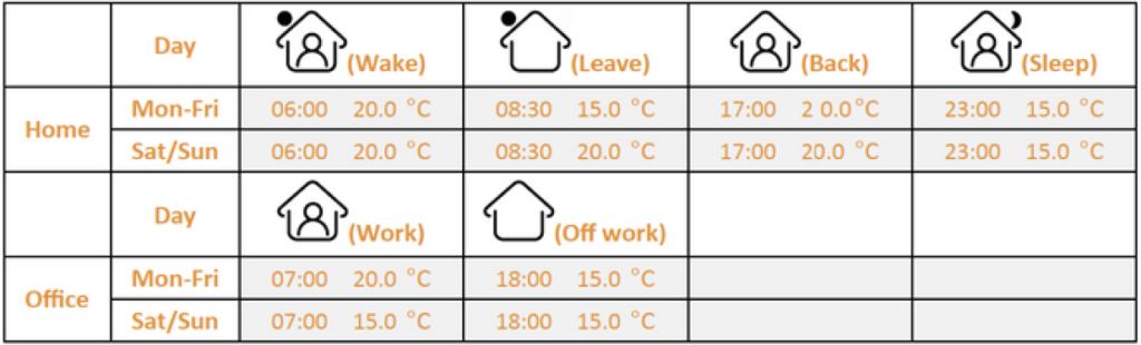 Hotwire HWSMWiFi Programmable THERMOSTAT INSTRUCTION MANUAL - thermostat.guide