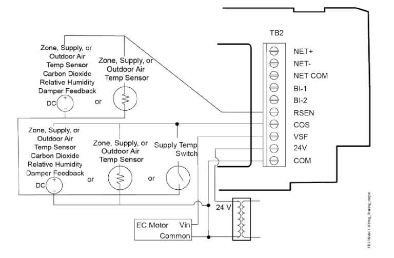 Johnson Controls TEC3000 Smart Thermostat Installation Instructions ...