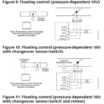 Johnson Controls TEC3000 Smart Thermostat Installation Instructions ...