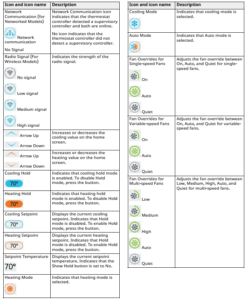 Johnson Controls TEC3000 Smart Thermostat Installation Instructions ...