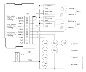 Johnson Controls TEC3000 Smart Thermostat Installation Instructions ...