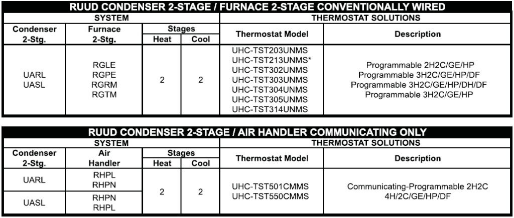RUUD UHC-TST305UNMS DELUXE PROGRAMMABLE THERMOSTAT PRODUCT ...