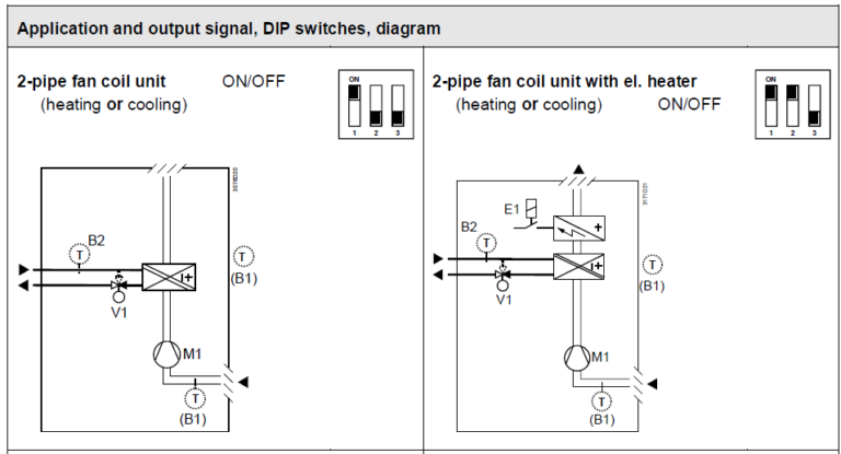 SIEMENS RDF302 Flush mount room thermostat Product Specifications Guide ...