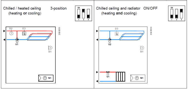SIEMENS RDF302 Flush mount room thermostat Product Specifications Guide ...