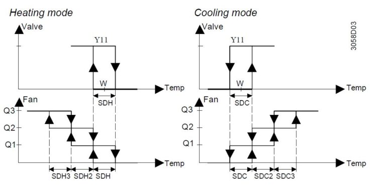 SIEMENS RDF310.2/MM Flush-mounted Room Thermostat Product ...