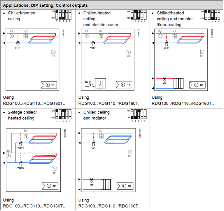 SIEMENS RDG100 Room Thermostat Product Specifications Guide ...