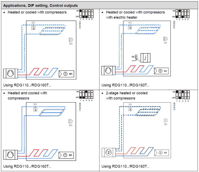 SIEMENS RDG100 Room Thermostat Product Specifications Guide ...