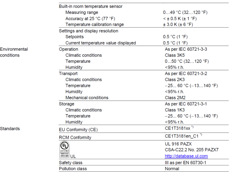 SIEMENS RDG400 Room Thermostat Product Specifications Guide ...