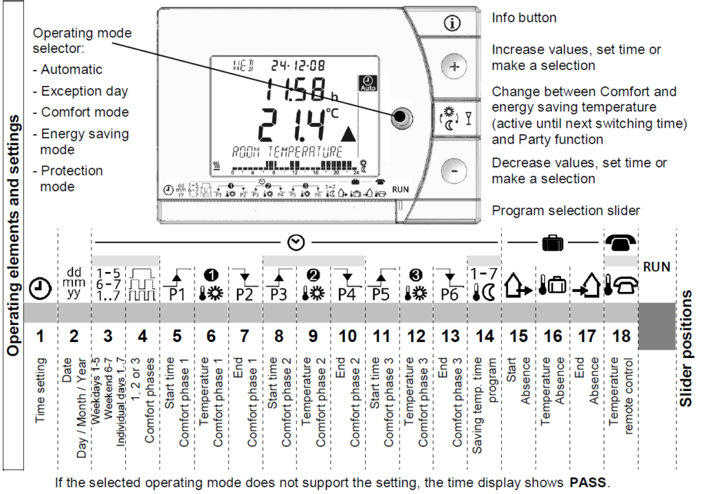SIEMENS REV24 Room Thermostat Operating Instruction - thermostat.guide