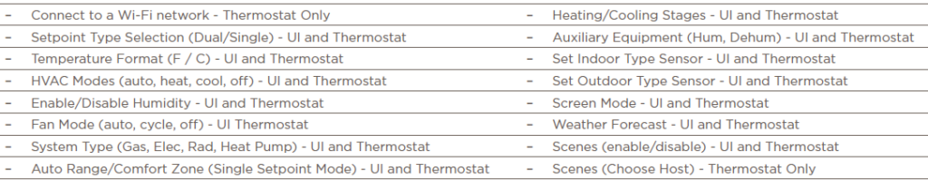 Savant CLI-W210 Smart Programming Thermostat User Guide - thermostat.guide