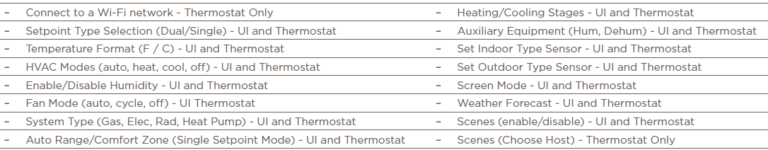 Savant CLI-W210 Smart Programming Thermostat User Guide - thermostat.guide