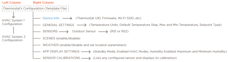Savant CLI-W210 Smart Programming Thermostat User Guide - thermostat.guide