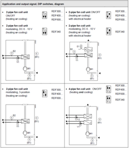 Siemens RDF300.02 Flush Mount Room Thermostat Product Specifications ...