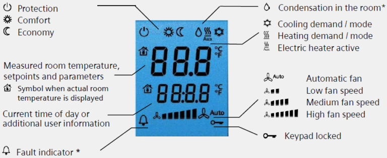Siemens RDF300.02 Flush Mount Room Thermostat Operating Instruction ...