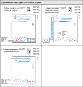 Siemens RDF300.02 Flush Mount Room Thermostat Product Specifications ...