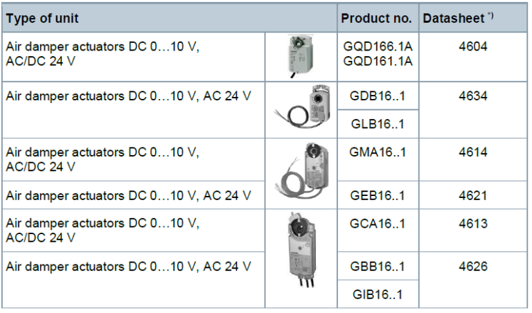 Siemens RDG20KN Room Thermostats Product Specifications Guide ...