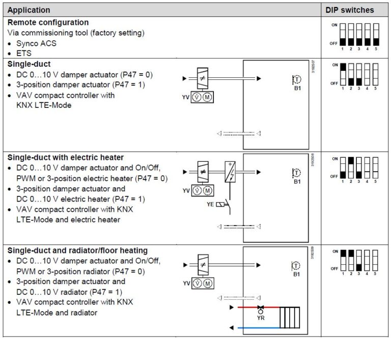 Siemens RDG405KN Room Thermostat Product Specifications Guide ...