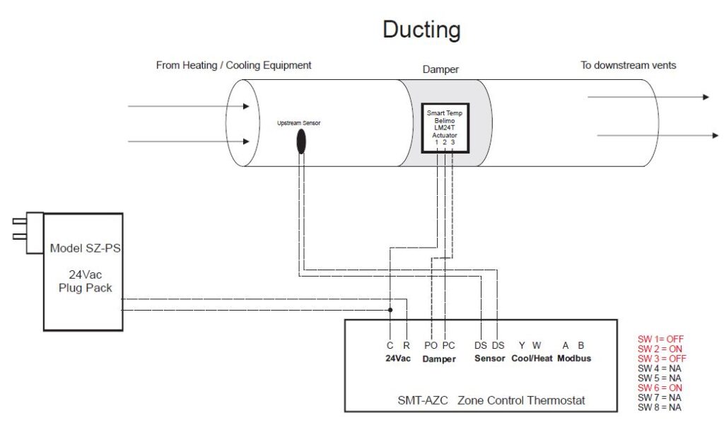 Smarttemp SMT-AZC Programmable Thermostat Operation Manual - thermostat ...