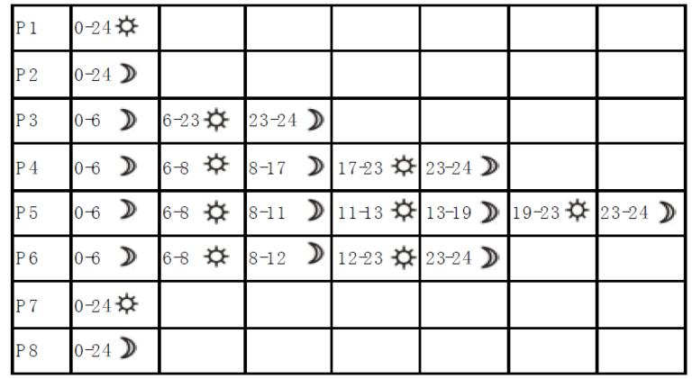 Sunvic TLX6001 RFPV Wireless Programmable Thermostat User Manual ...