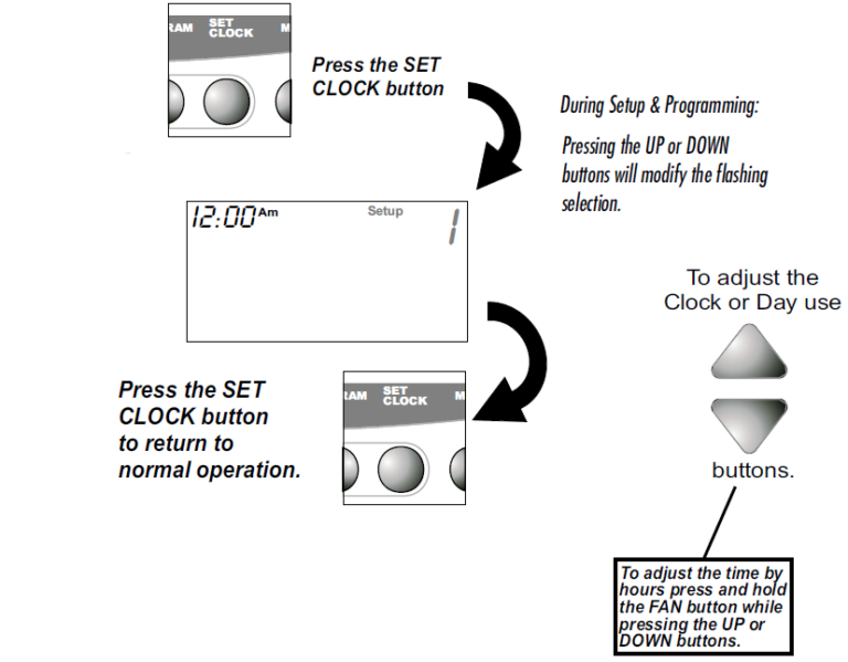 Totaline P374-1700 Programmable Digital Thermostat Owners MANUAL ...