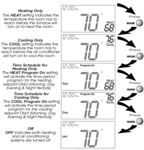 Totaline P374-1700 Programmable Digital Thermostat Owners MANUAL ...