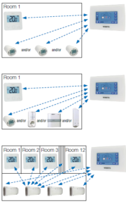WATTS BT-D03 RF Wireless Digital Room Thermostat Technical Data Sheet - thermostat.guide