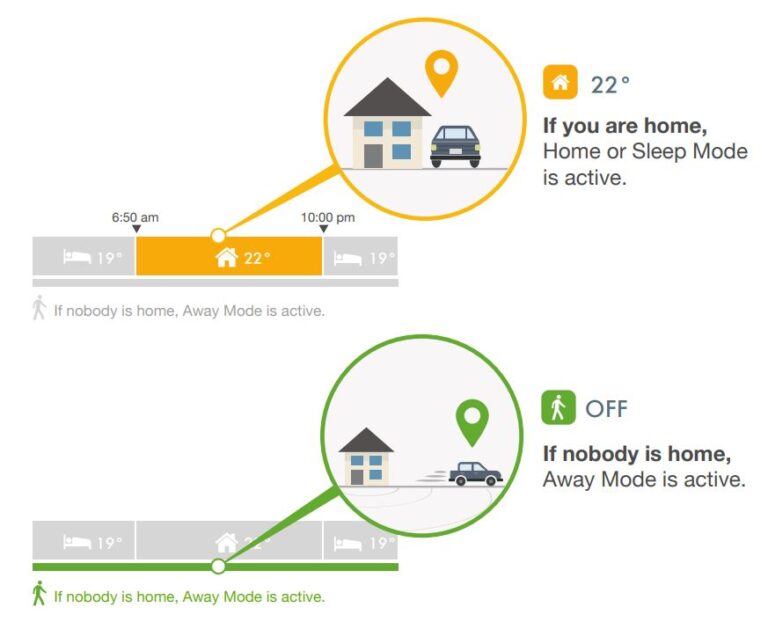 tado° Smart Thermostat User Guide - thermostat.guide