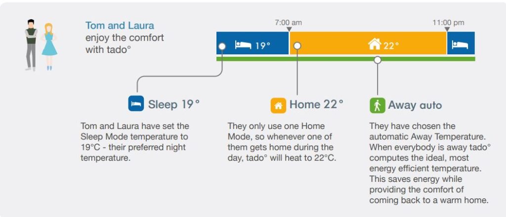 tado° Smart Thermostat User Guide - thermostat.guide