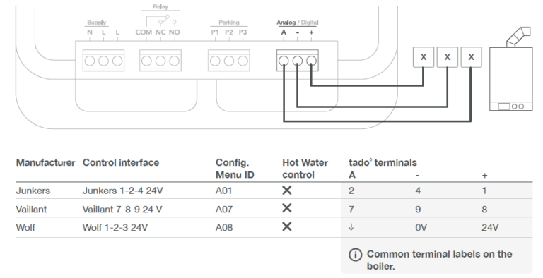 tado° Wireless Temperature Sensor thermostat Installational Manual ...