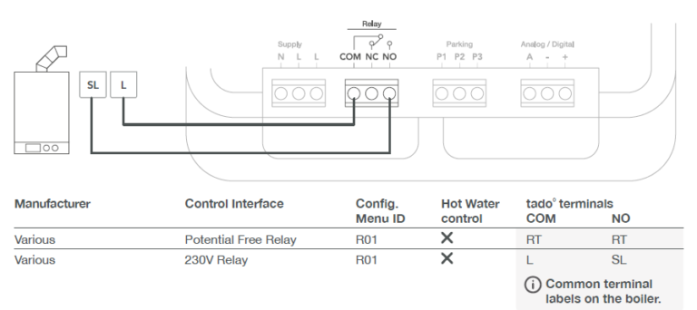 tado° Wireless Temperature Sensor thermostat Installational Manual ...