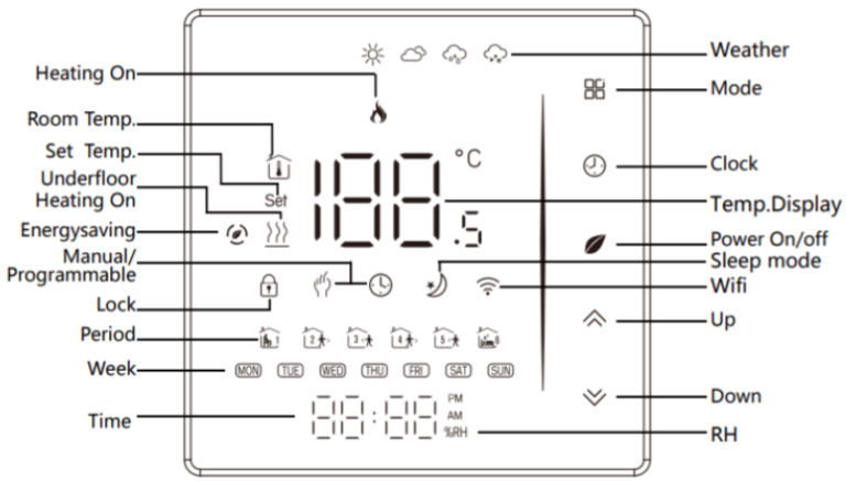 Beca BHT-006 Wifi Electric Thermostat User Manual - thermostat.guide