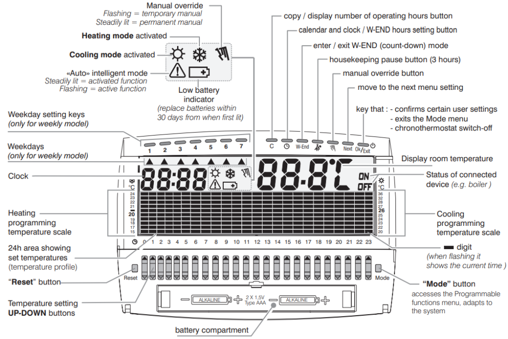 PERRY 1CR-CR018BS Weekly Digital Programmable Thermostat User Manual ...
